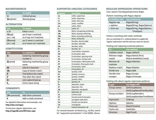Regular expressions quick reference | PPT