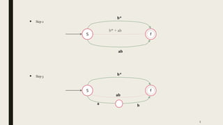 Regular expression to NFA (Nondeterministic Finite Automata) | PPTX
