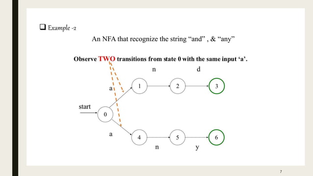 Regular expression to NFA (Nondeterministic Finite Automata) | PPTX