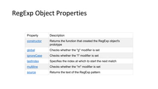 Regular expression unit2 | PPTX