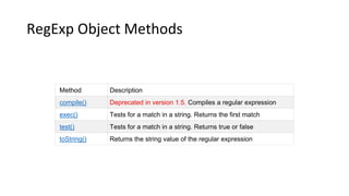 Regular expression unit2 | PPTX