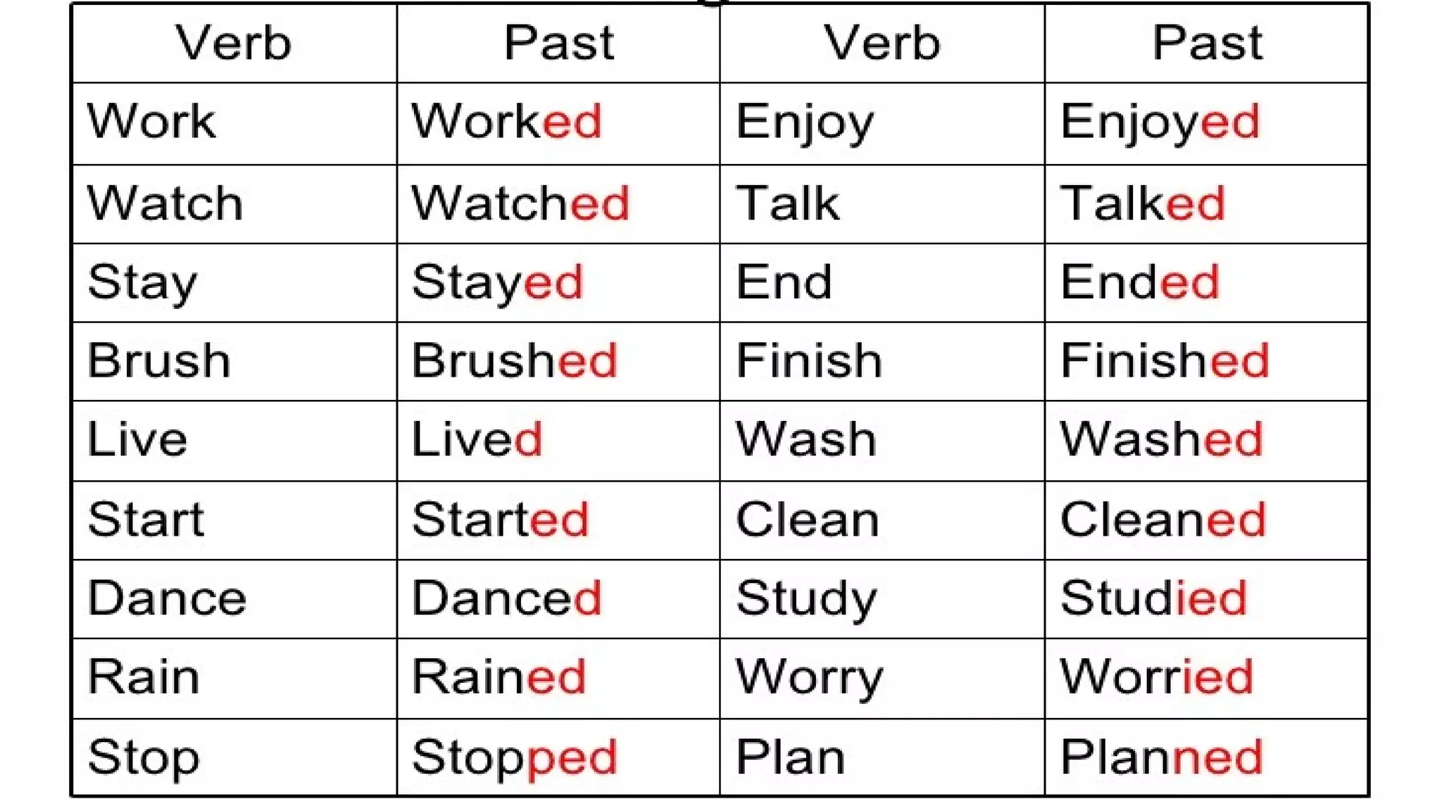REGULAR & IRREGULAR VERB | PPT