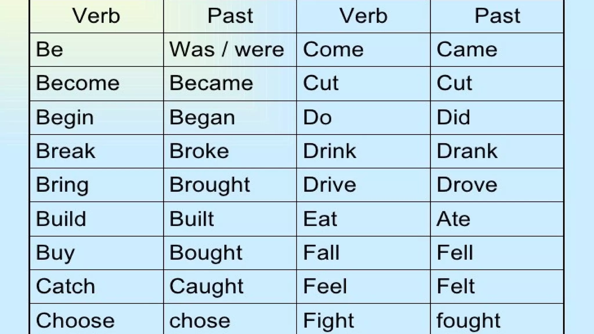 REGULAR & IRREGULAR VERB | PPT