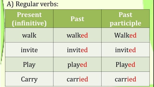 REGULAR & IRREGULAR VERB | PPT