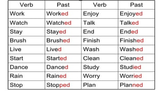 REGULAR & IRREGULAR VERB | PPT