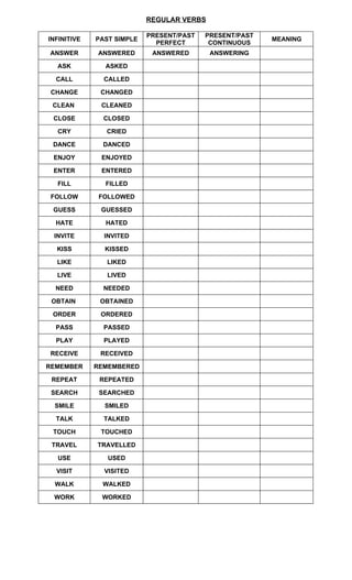 Regular & Irregular Verbs | DOC