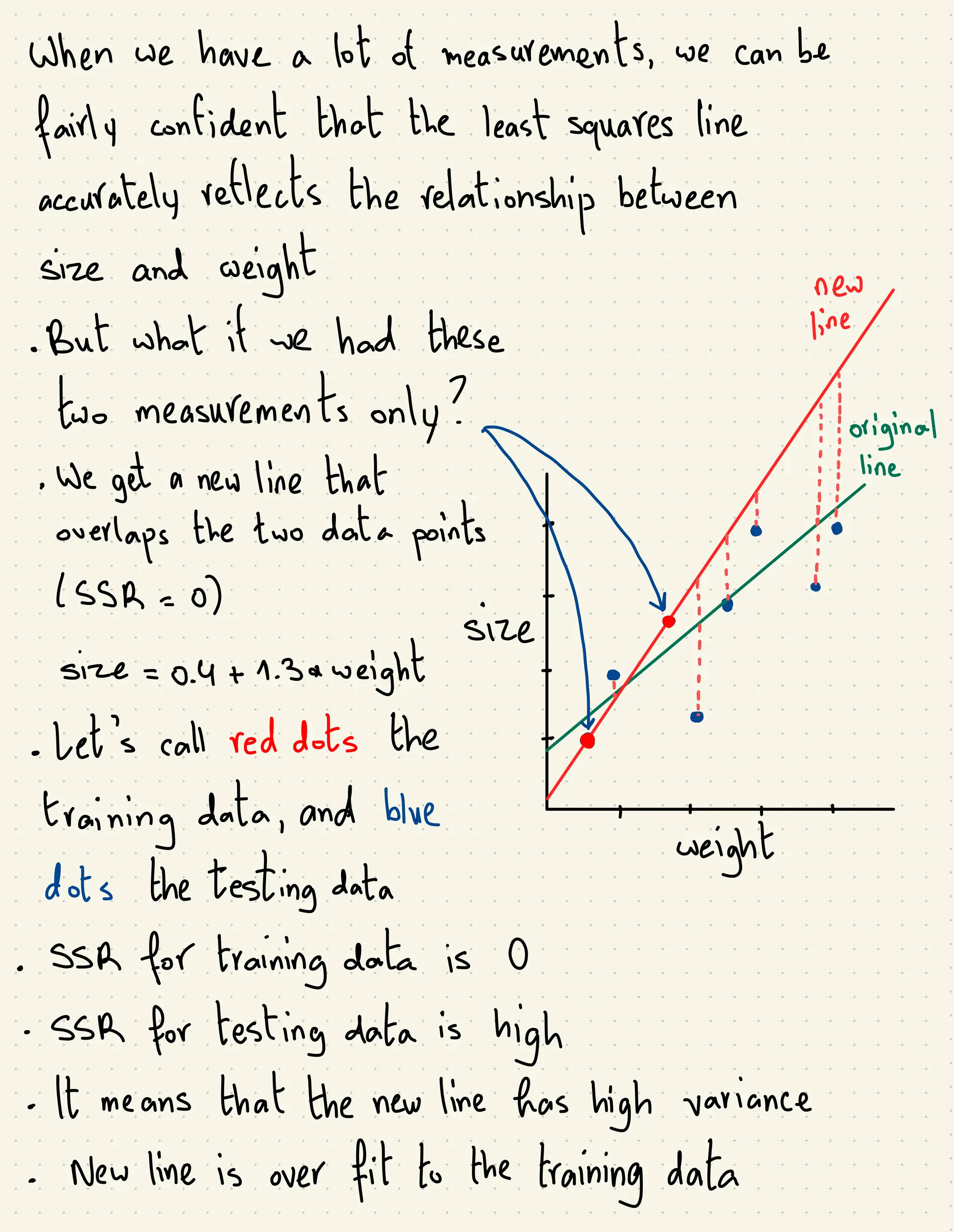 Regularisation in Machine Learning notebook | PDF