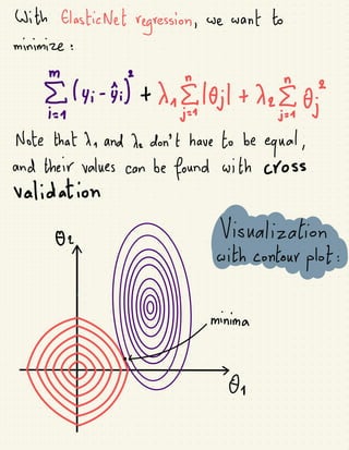 Regularisation in Machine Learning notebook | PDF