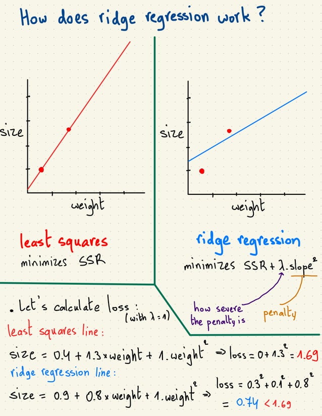 Regularisation In Machine Learning Notebook Pdf