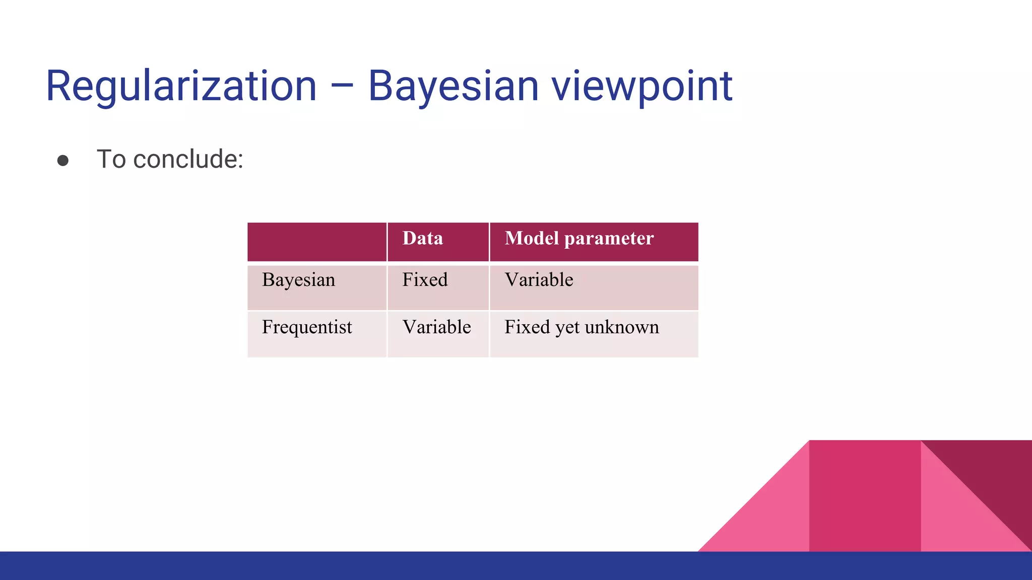 Regularization | PPT