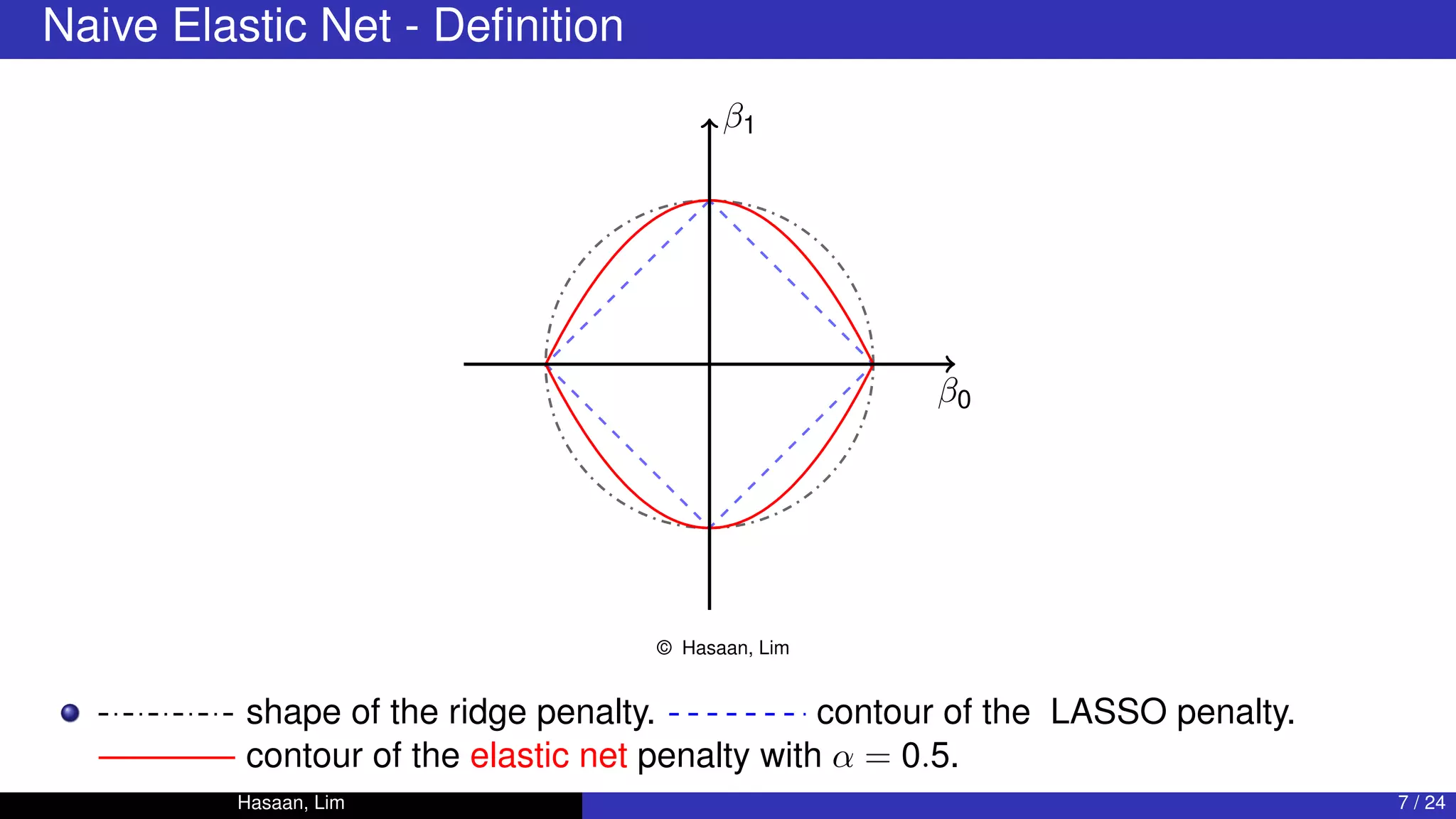 Regularization And Variable Selection Via Elastic Net Pdf