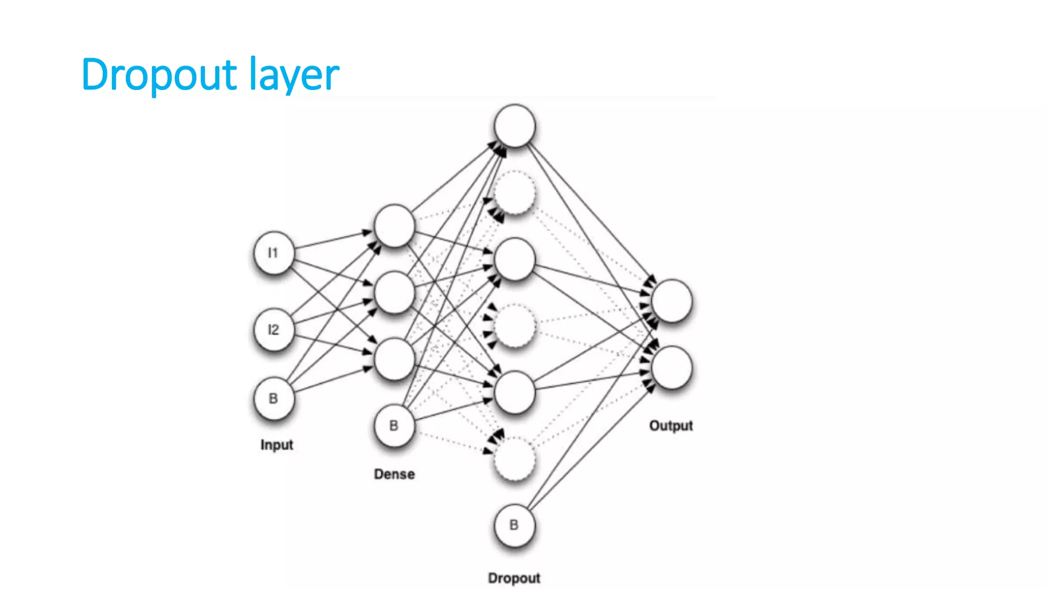 Regularizing DNN.pptx