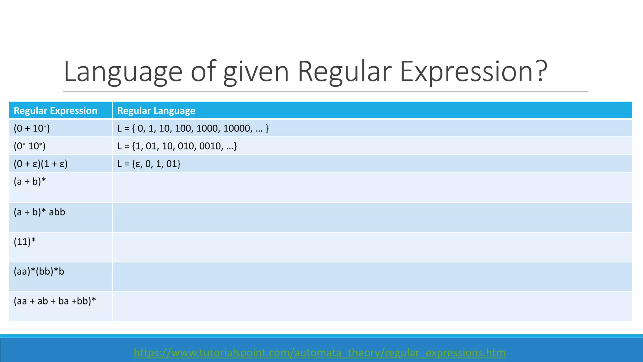 Regular language and Regular expression | PDF