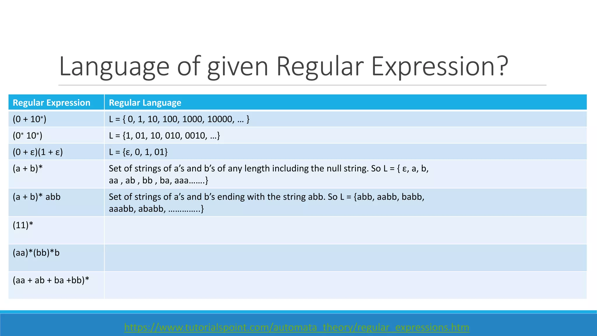 Regular language and Regular expression | PDF | Programming Languages | Computing