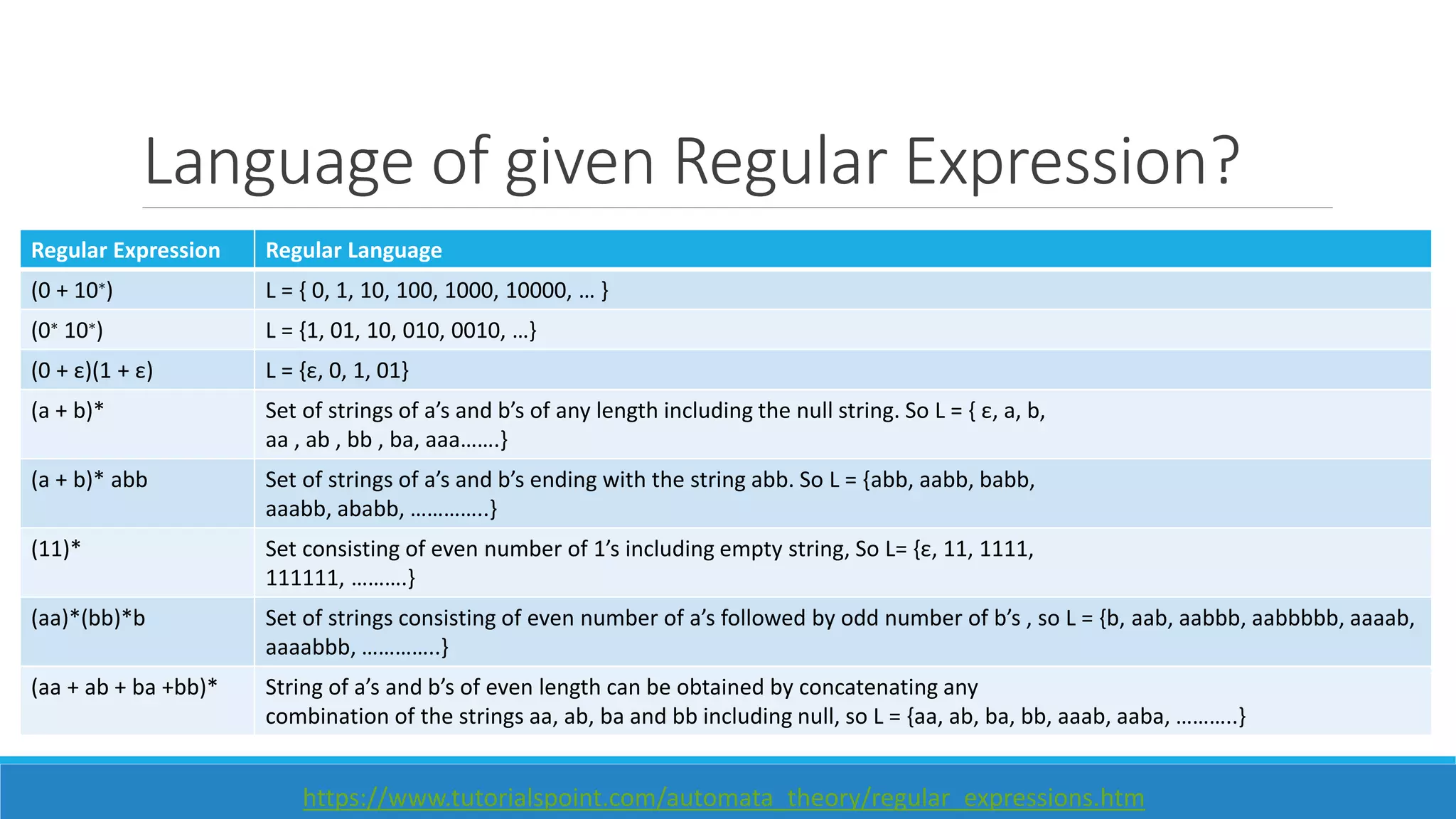 Regular language and Regular expression | PDF