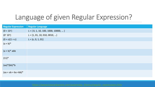 Regular language and Regular expression | PDF | Programming Languages ...