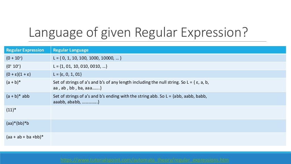 regular-language-and-regular-expression