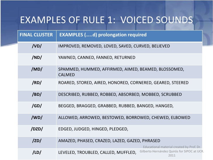 Regular Past Tense Pronunciation Rules regular-past-tense-pronunciation-rules