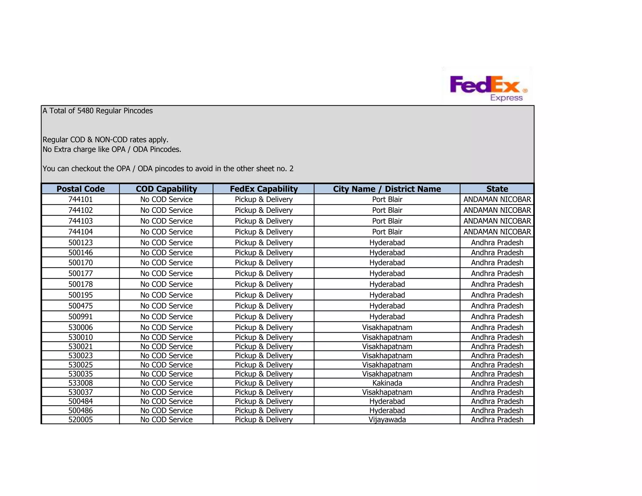 FedEx Domestic Services Regular Pin-Codes List | PPT