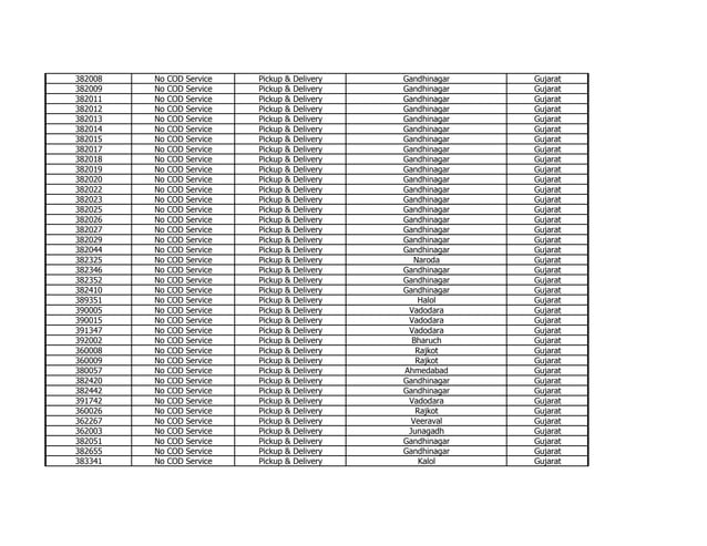 FedEx Domestic Services Regular Pin-Codes List | PDF | Pickup Trucks ...