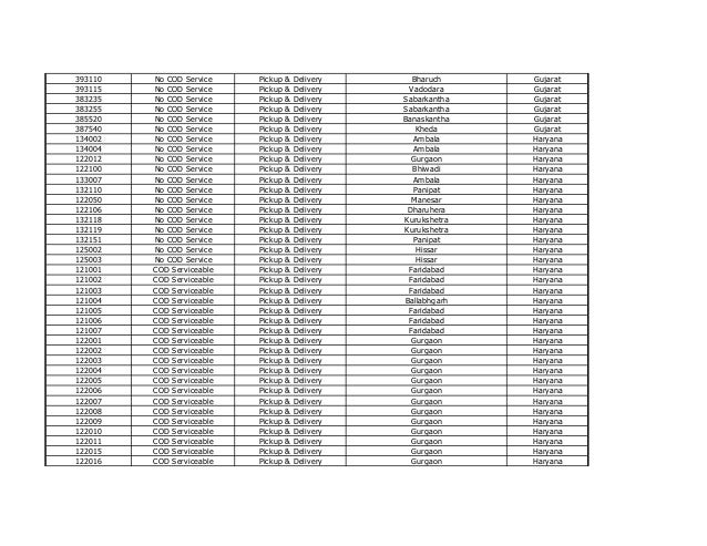 FedEx Domestic Services Regular Pin-Codes List