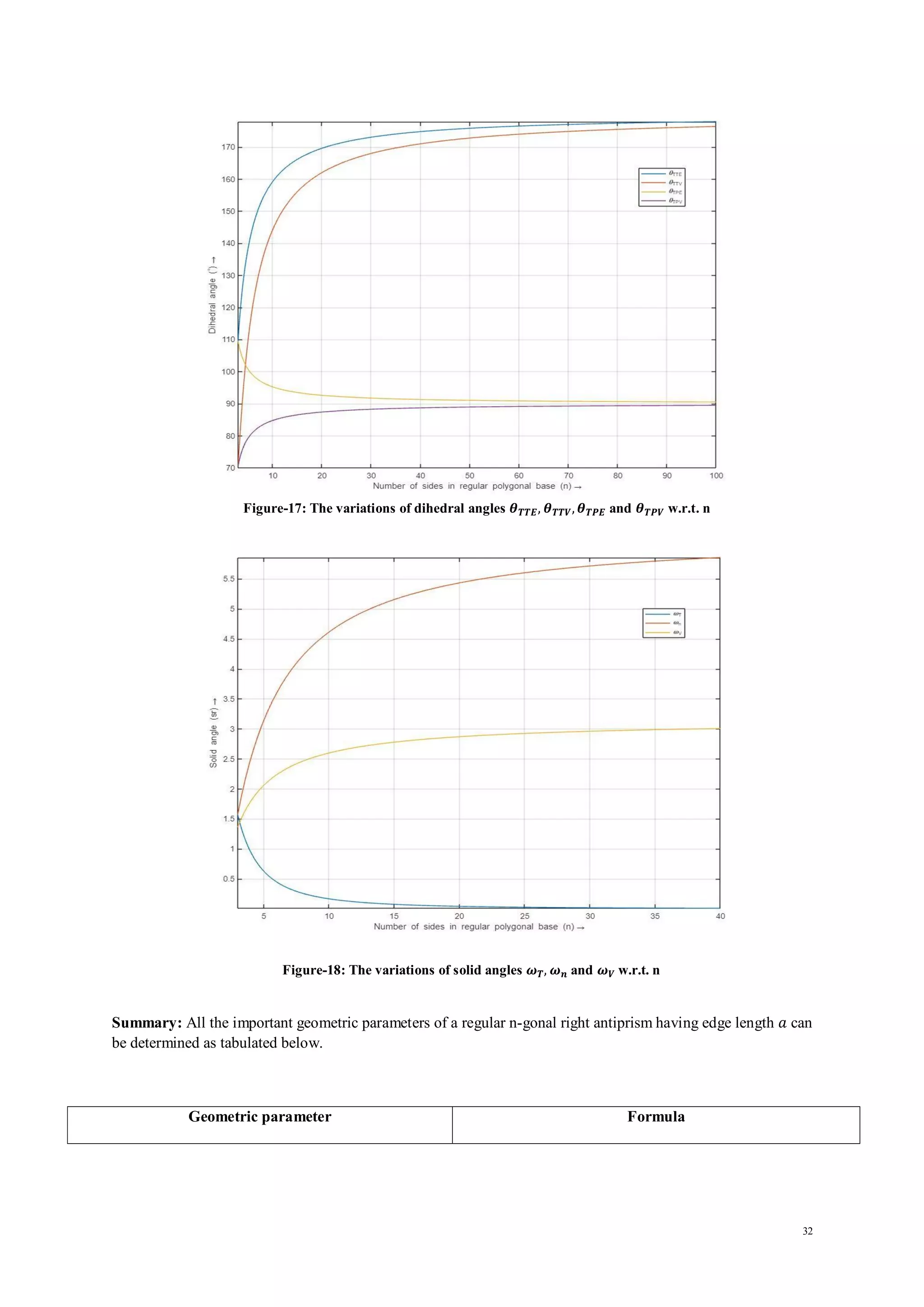 Regular N-gonal Right Antiprism: Application of HCR’s Theory of Polygon ...