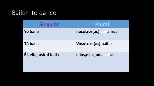Regular present tense verbs