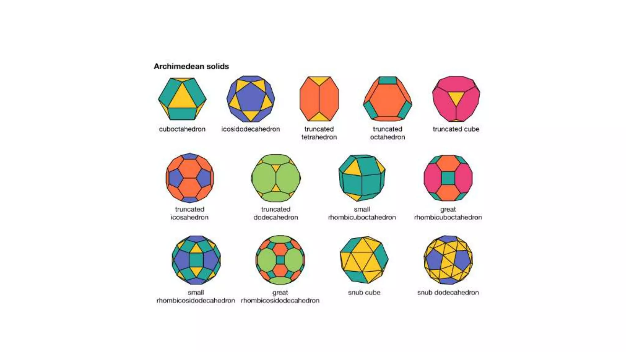REGULAR semi SOLIDS.pptx