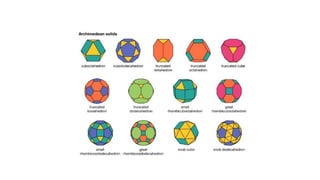 REGULAR semi SOLIDS.pptx