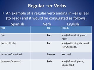 Spanish Verbs | PDF