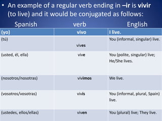 Spanish Verbs | PDF