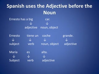 Spanish Verbs | PDF