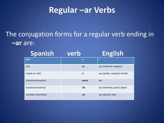 Spanish Verbs | PDF