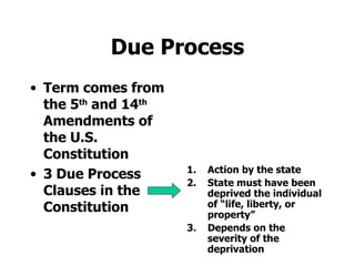 Regular Student Disipline Explusion And Suspension | PPT