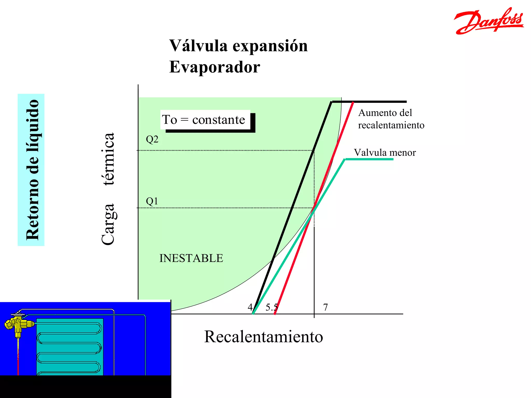 Regular valvula de expancion | PPT