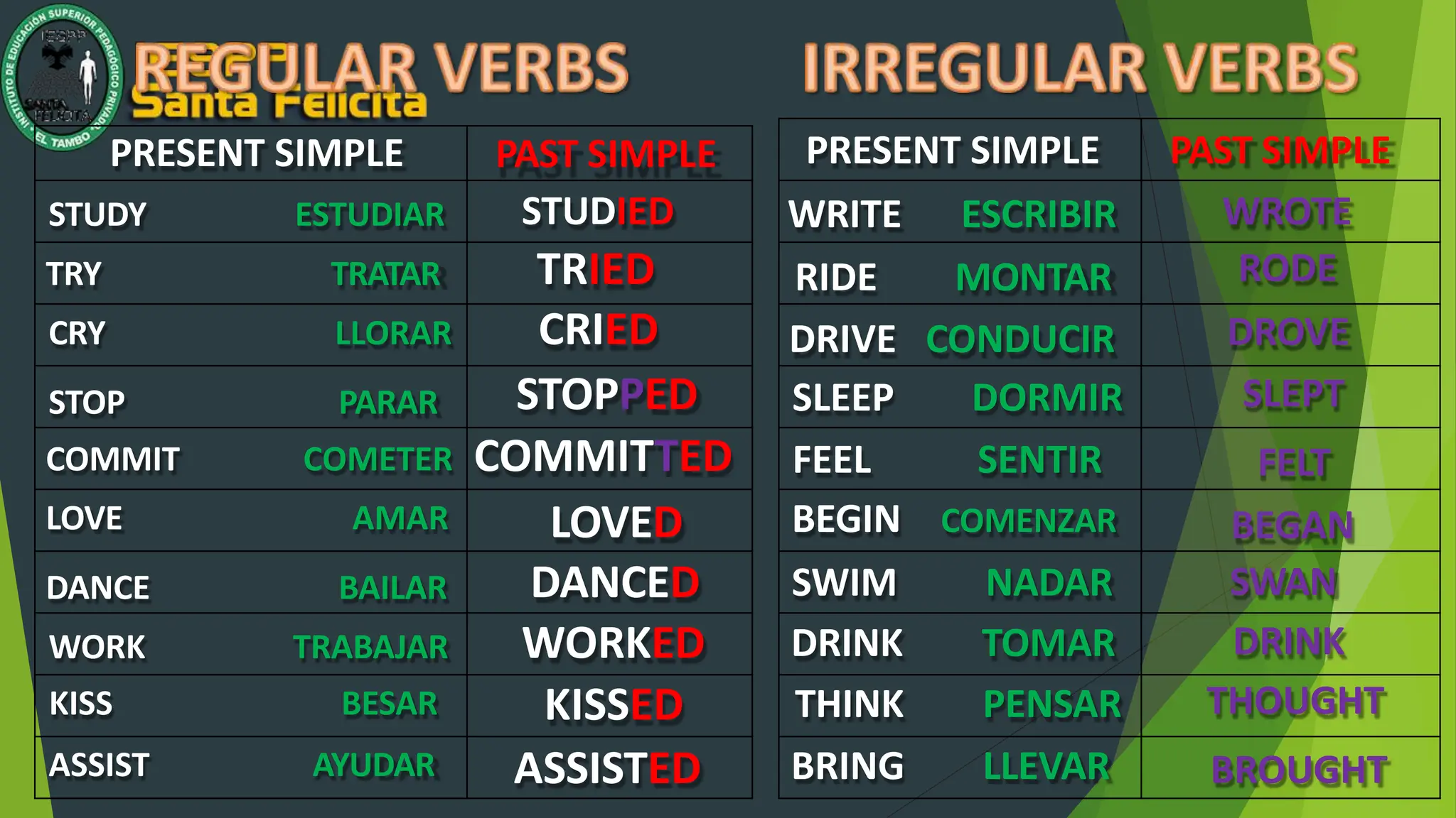 Regular verb in past tense in affirmative.pptx