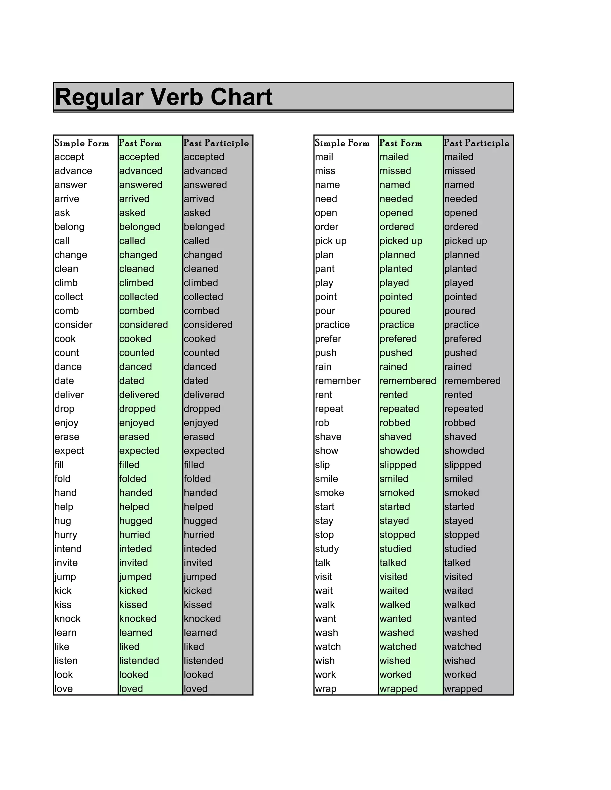 Regular verbs | XLS