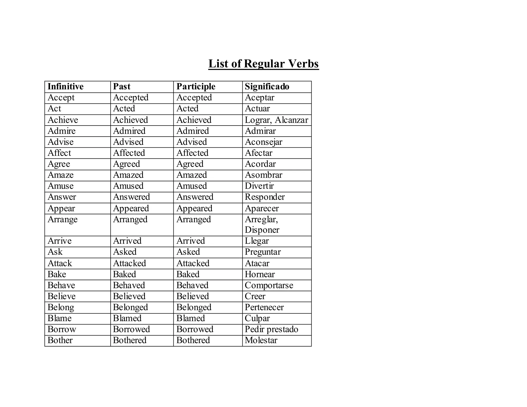 Regular verbs | PPT