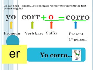 Spanish Regular verbs- Present Tensen | PPT