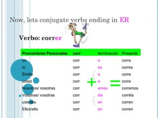 Spanish Regular verbs- Present Tensen | PPT