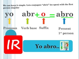 Spanish Regular verbs- Present Tensen | PPT