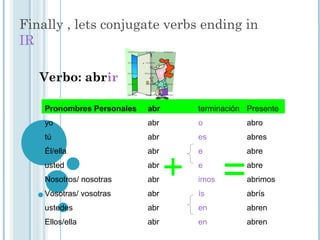 Spanish Regular verbs- Present Tensen | PPT