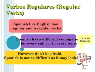 Spanish Regular verbs- Present Tensen | PPT
