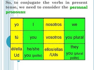Spanish Regular verbs- Present Tensen | PPT