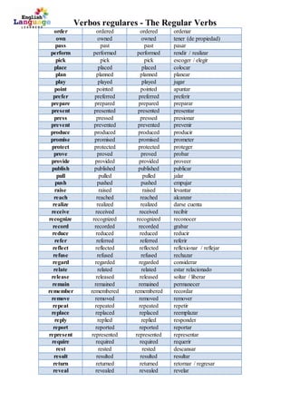 Regular verbs | DOCX