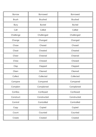 Regular Verbs.docx