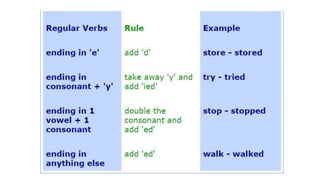Regular Verbs.pptx