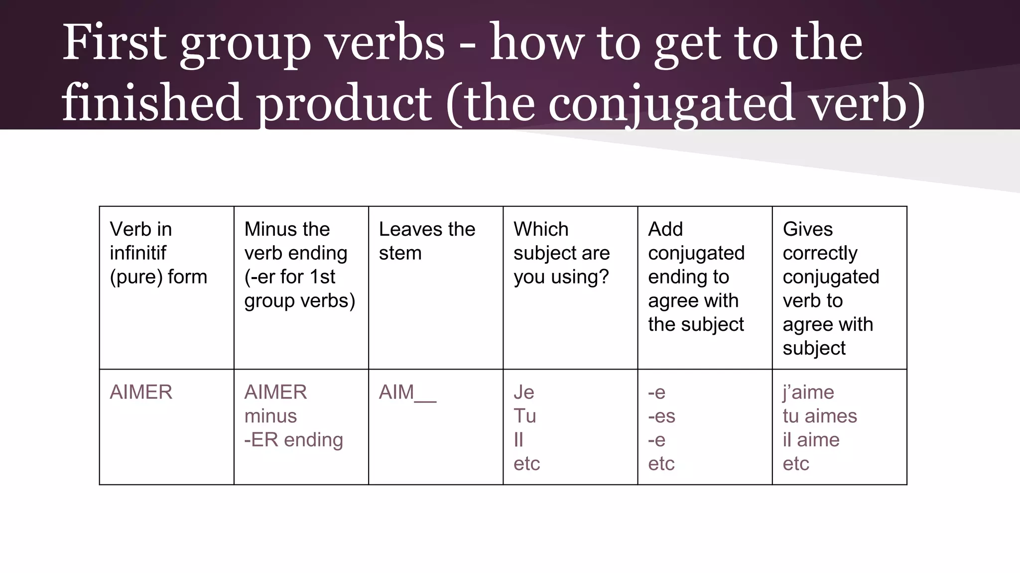 French regular verbs - first group (-er) (present tense) | PPTX