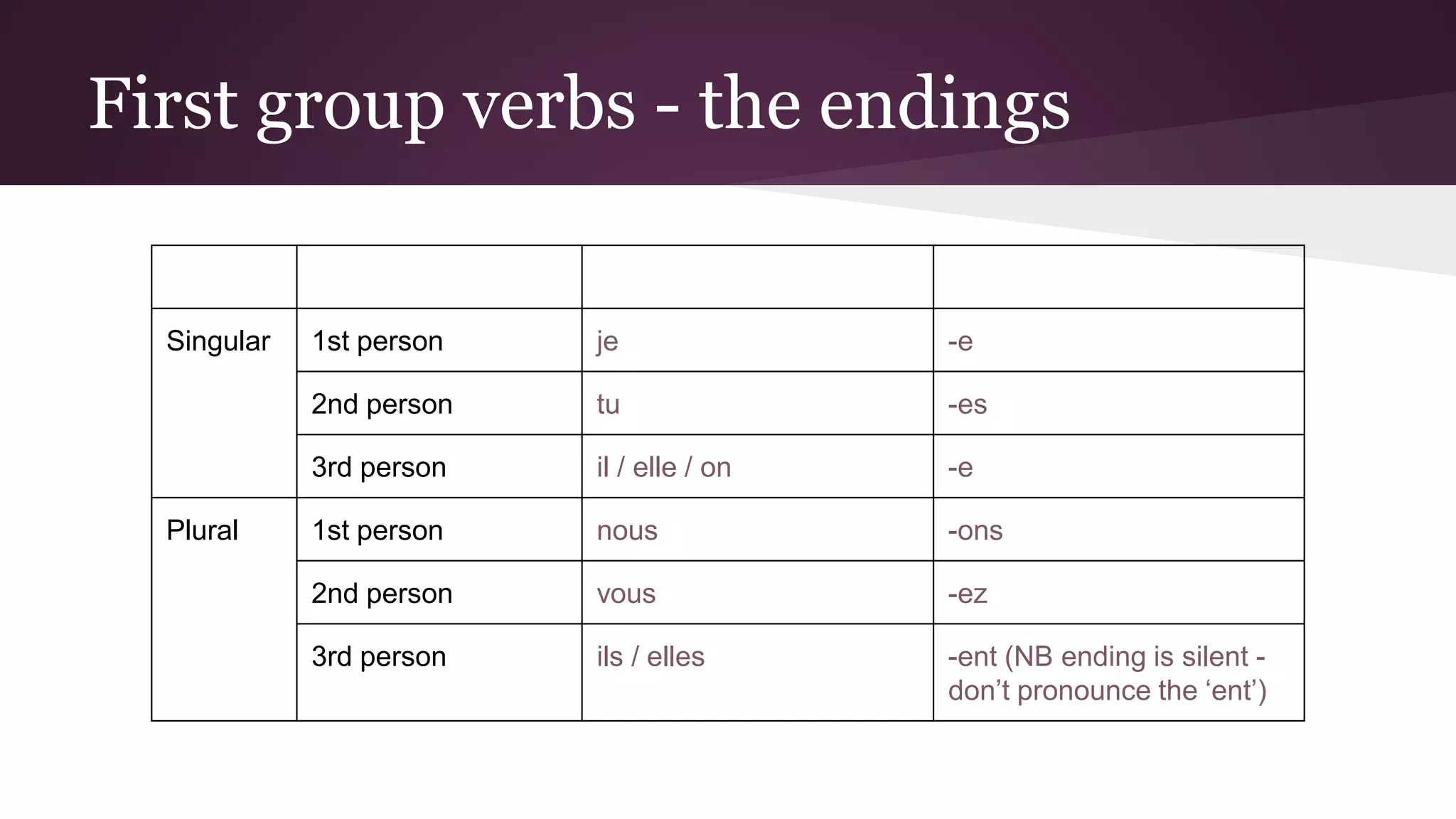 French regular verbs - first group (-er) (present tense) | PPTX