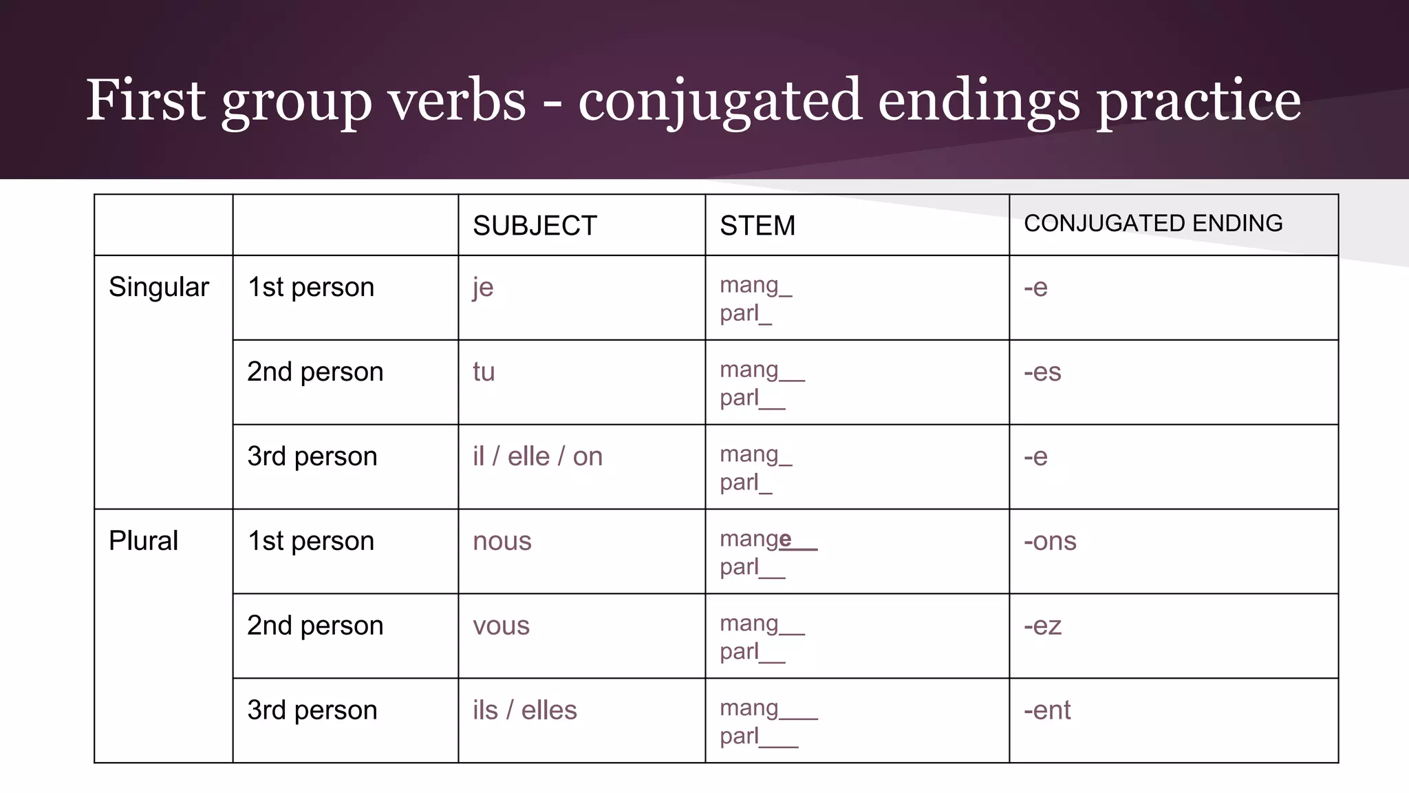 French regular verbs - first group (-er) (present tense) | PPTX